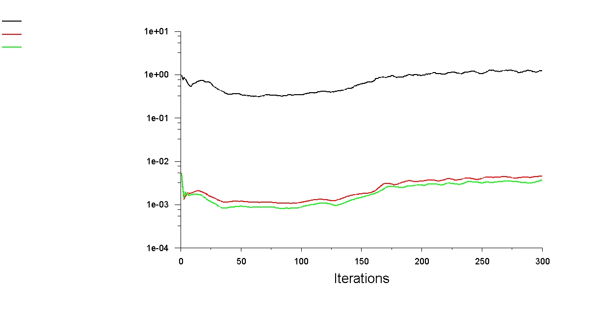 ICEM/FLUENT学习笔记（一）_fluent能识别uns吗-CSDN博客