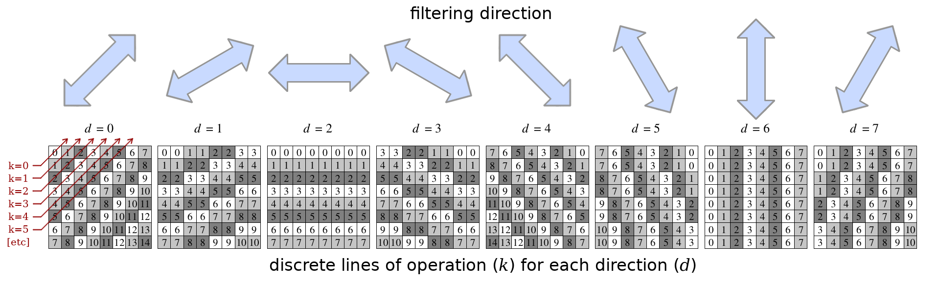 [AV1] Constrained Directional Enhancement Filter_av1 cdef-CSDN博客