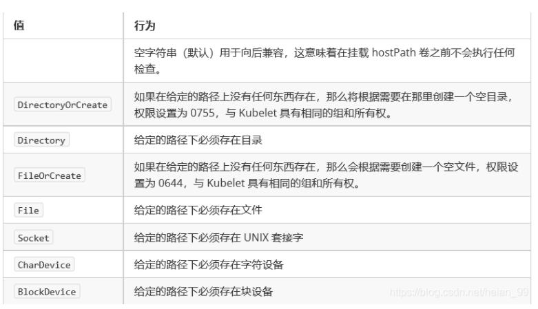 k8s(5)-kubernetes存储系统Volume和PV_kubernetes pv-CSDN博客