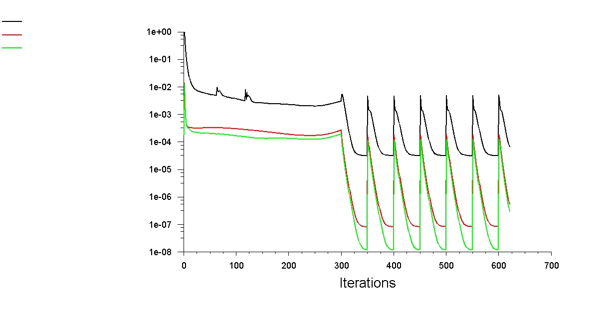 ICEM/FLUENT学习笔记（一）_fluent能识别uns吗-CSDN博客