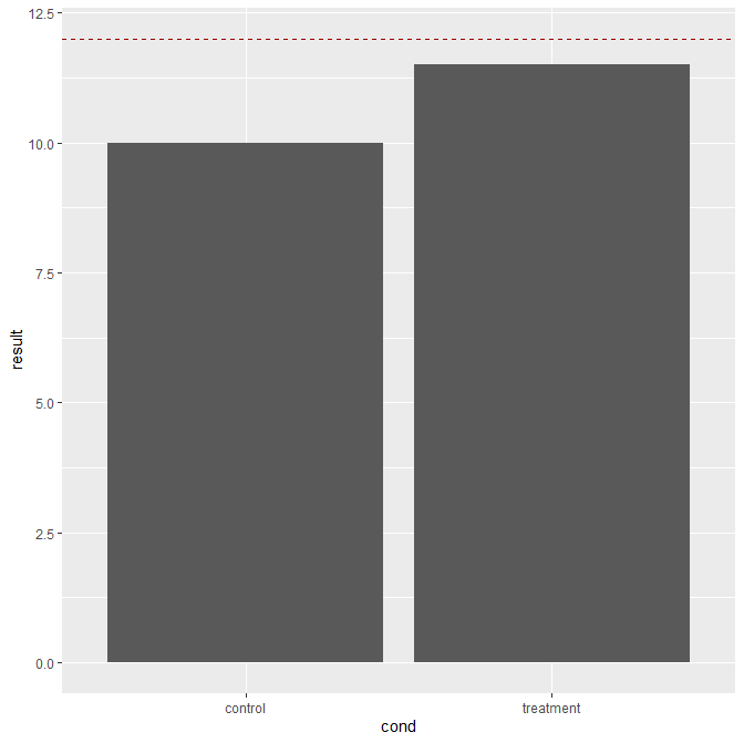 R可视化26|R Graphics Cookbook-ggplot2_qq_21478261的博客-CSDN博客