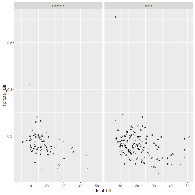 R可视化26|R Graphics Cookbook-ggplot2_qq_21478261的博客-CSDN博客
