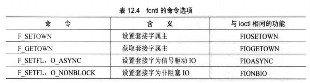 套接字选项、getsockopt()、setsockpt()、ioctl()、fcntl()-CSDN博客