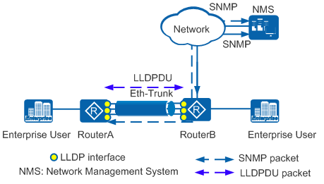 LLDP：Link Layer Discovery Protocol 链路层发现协议_一杯酸奶牛的博客-CSDN博客