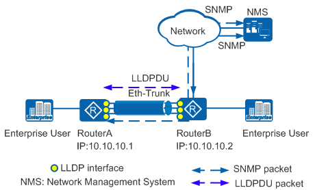 LLDP：Link Layer Discovery Protocol 链路层发现协议_一杯酸奶牛的博客-CSDN博客