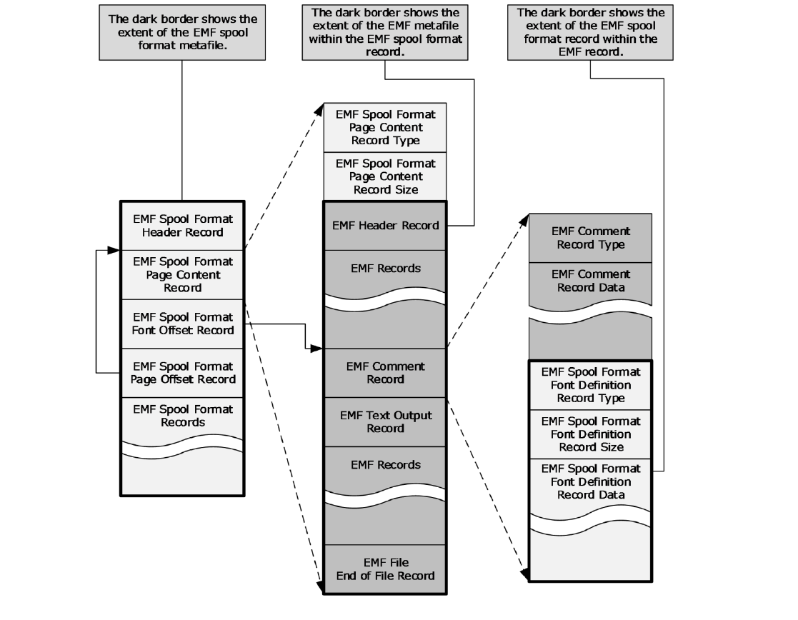 SPL 文件解析_.spl-CSDN博客