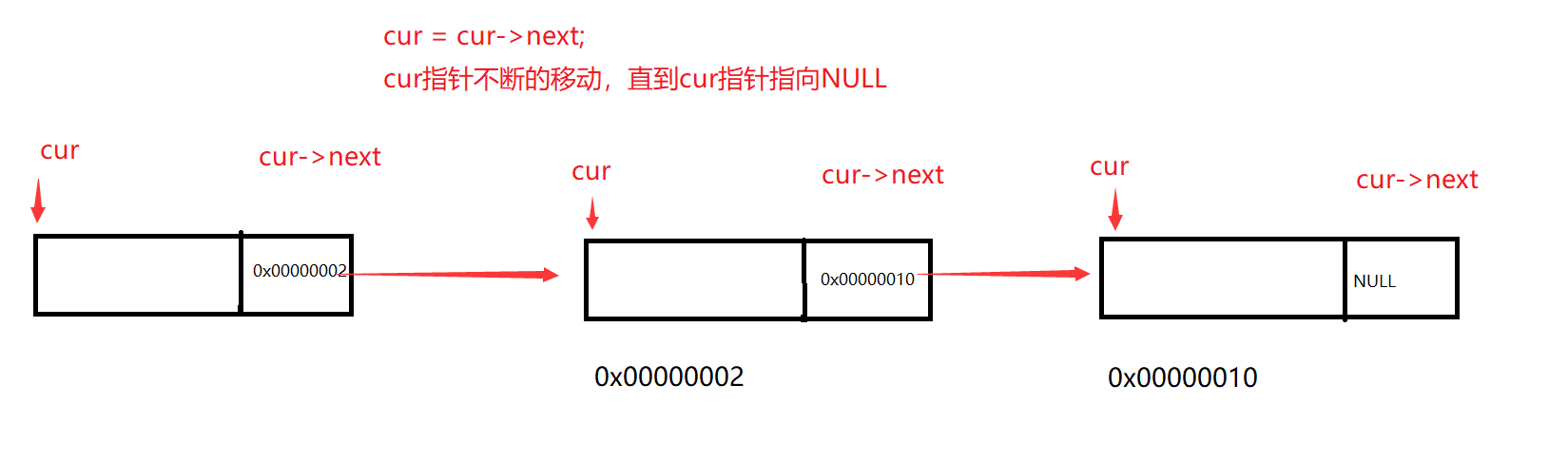 单链表的增删查改 Csdn博客 