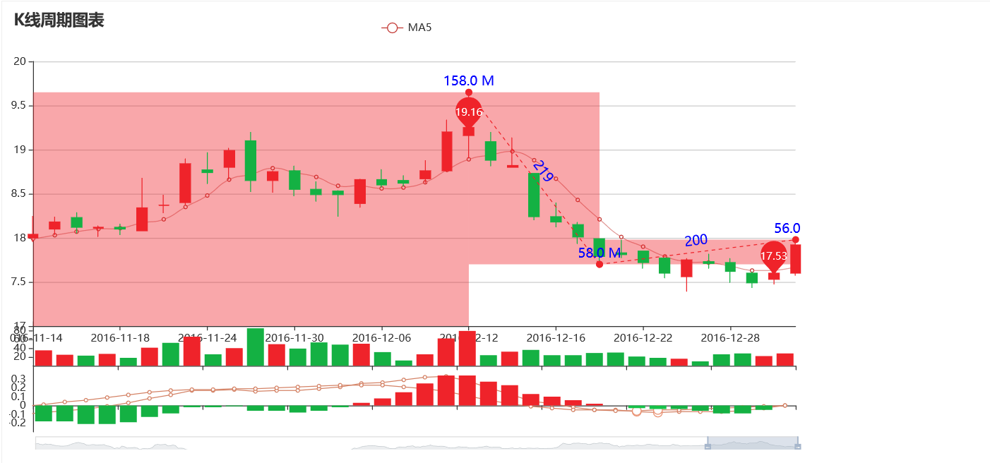 Python绘制K线图之可视化神器pyecharts_pyecharts 画k线-CSDN博客