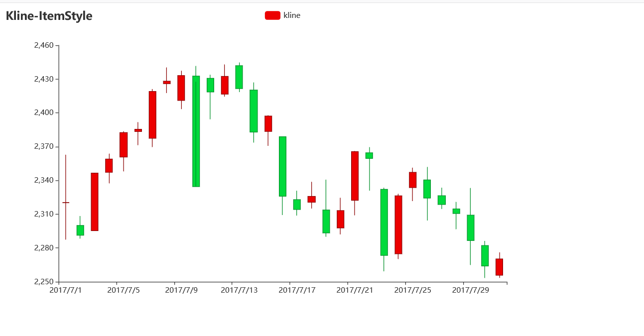 Python绘制K线图之可视化神器pyecharts_pyecharts 画k线-CSDN博客