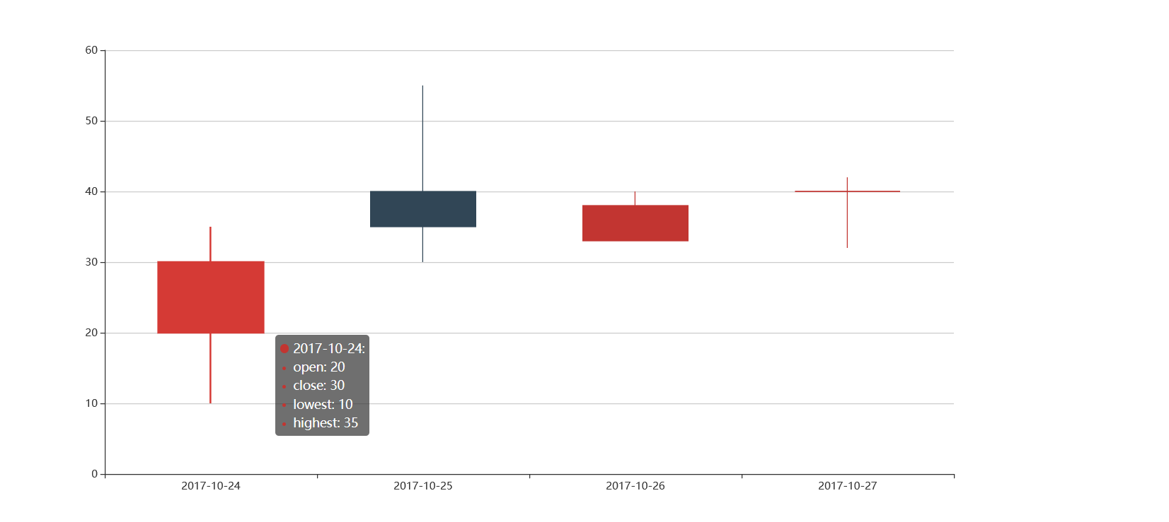 Python绘制K线图之可视化神器pyecharts_pyecharts 画k线-CSDN博客