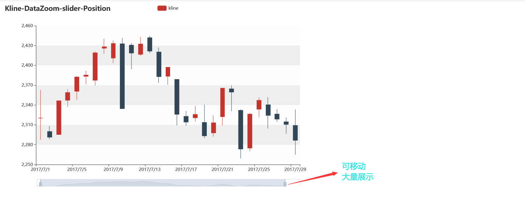 Python绘制K线图之可视化神器pyecharts_pyecharts 画k线-CSDN博客