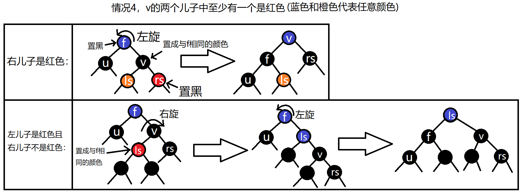 acm-【平衡树】学习笔记(Splay,Treap,fhq Treap,替罪羊树,红黑树,avl tree,B树,B+树)_fhqtreap 可以替换splay吗-CSDN博客