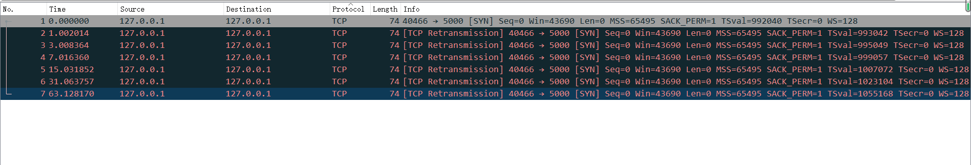 net.ipv4.tcp_syn_retries参数的含义_net.ipv4.tcp syn retries=4-CSDN博客