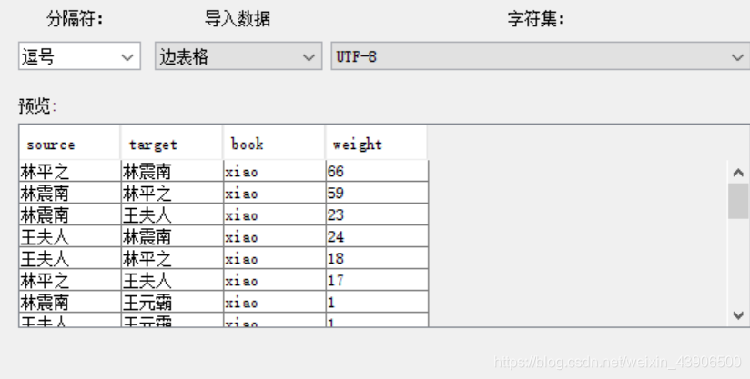 Python Gephi可视化 金庸人物关系图用gephi画人物关系例子金鳞本鲤的博客 Csdn博客
