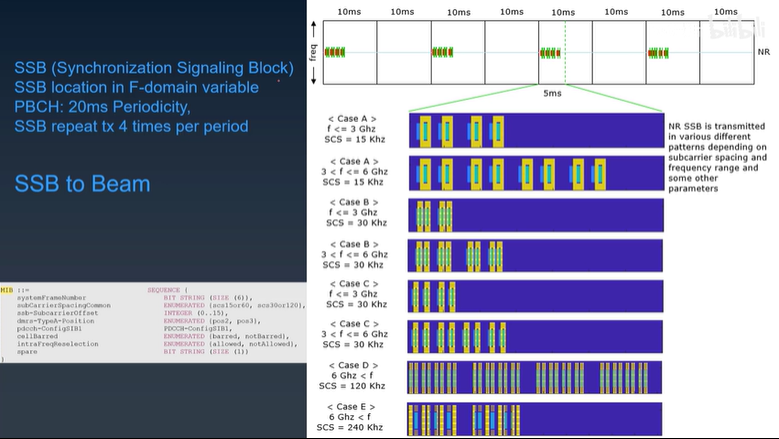 [4G&5G专题-41]：物理层-物理随机接入信道PRACH与随机接入过程_k频道-CSDN博客