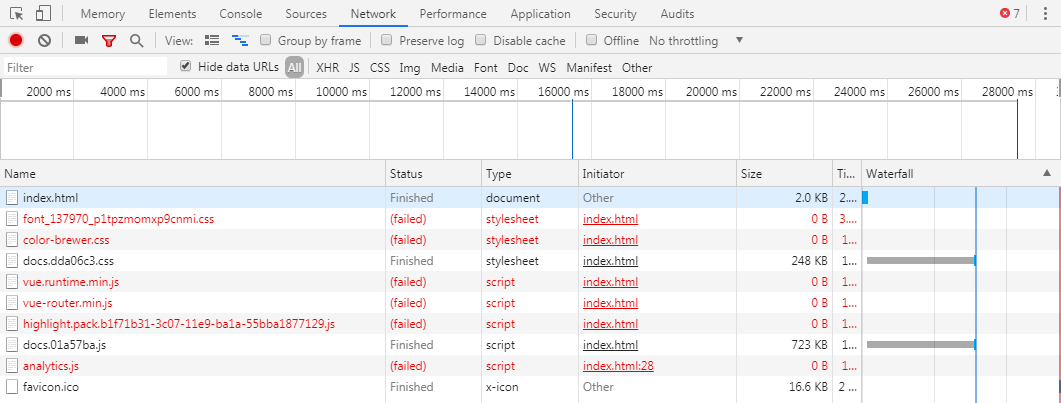 element-ui 官方文档内网部署方法_elementui官方文档内网部署方法-CSDN博客
