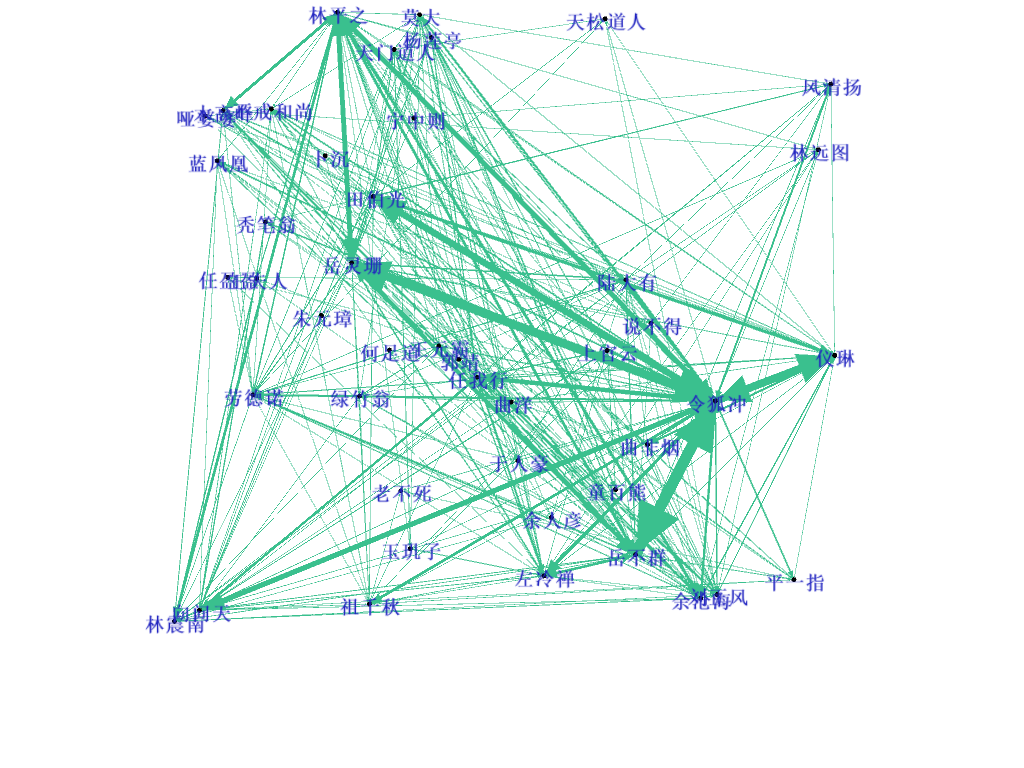 python gephi可视化 金庸人物关系图_python的gephi可视化分析_金鳞本鲤的博客-CSDN博客