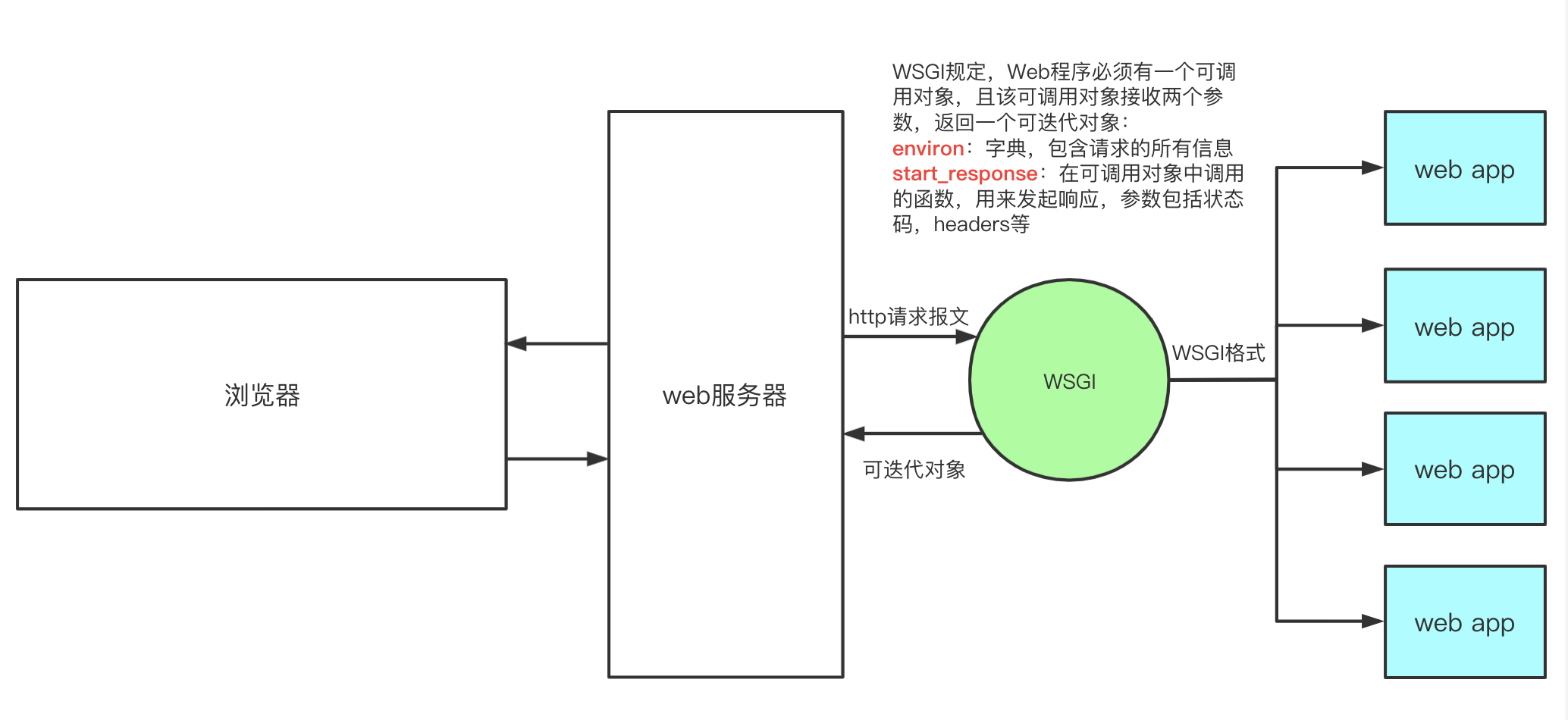 ¿Qué es wsgi? - programador clic