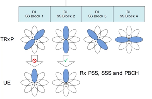 [4G&5G专题-41]：物理层-物理随机接入信道PRACH与随机接入过程_k频道-CSDN博客