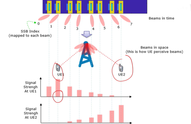 [4G&5G专题-41]：物理层-物理随机接入信道PRACH与随机接入过程_k频道-CSDN博客