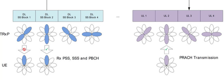 [4G&5G专题-41]：物理层-物理随机接入信道PRACH与随机接入过程_k频道-CSDN博客