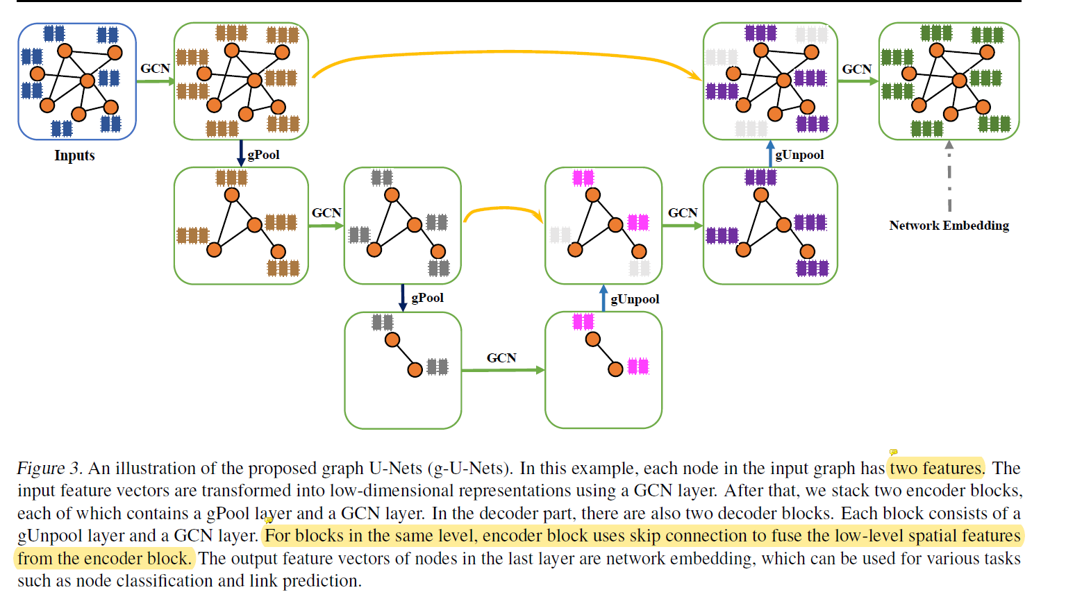 论文笔记 | Graph Pooling-CSDN博客