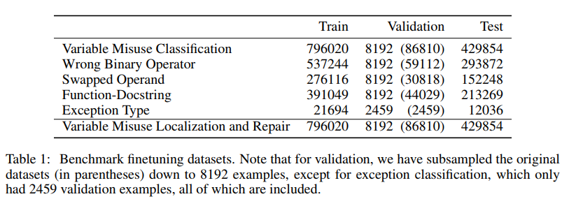 论文笔记 | code pretraining（代码预训练系列）_intellicode compose: code generation using transfo-CSDN博客