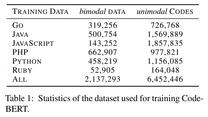 论文笔记 | code pretraining（代码预训练系列）_intellicode compose: code generation using transfo-CSDN博客