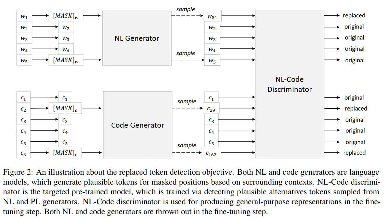 论文笔记 | code pretraining（代码预训练系列）_intellicode compose: code generation using transfo-CSDN博客