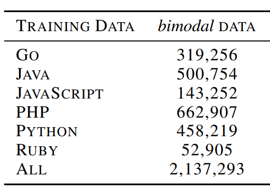 论文笔记 | code pretraining（代码预训练系列）_intellicode compose: code generation using transfo-CSDN博客