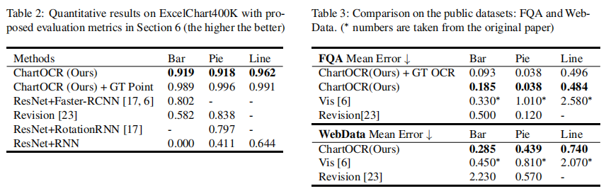 统计图表的Captioning和VQA——一些论文笔记_chartocr-CSDN博客