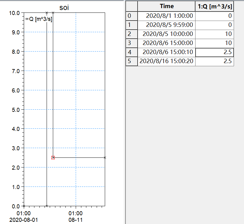 【MIKE11】可控水工结构物-泵站分时段外排_mike11设闸-CSDN博客