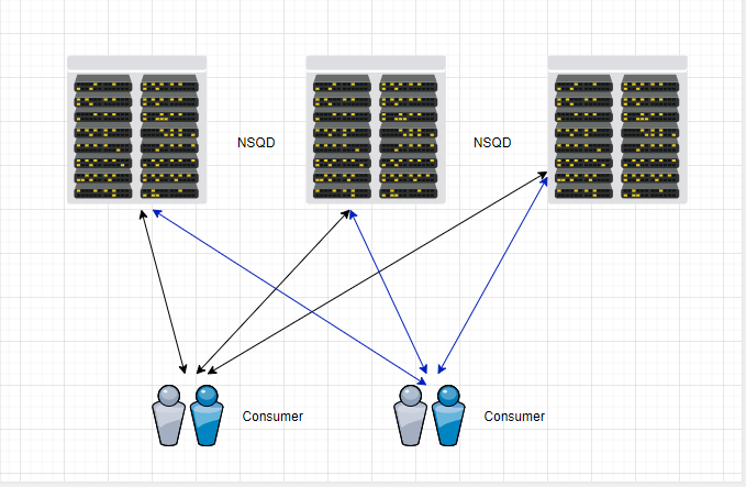 NSQ简介及连接模式-CSDN博客