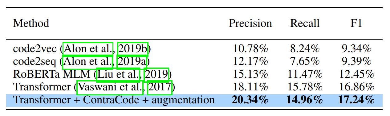 论文笔记 | code pretraining（代码预训练系列）_intellicode compose: code generation using transfo-CSDN博客