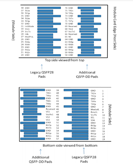 400G LR4 光模块_400g光模块拆解-CSDN博客