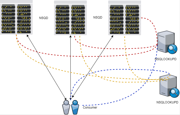 NSQ简介及连接模式-CSDN博客