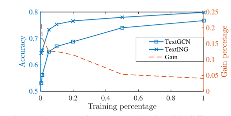 TextING_texting graph construction-CSDN博客
