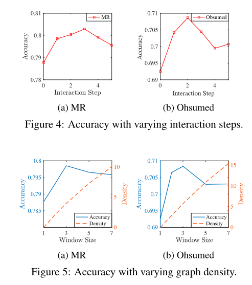 TextING_texting graph construction-CSDN博客