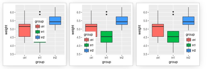 R可视化26|R Graphics Cookbook-ggplot2_qq_21478261的博客-CSDN博客