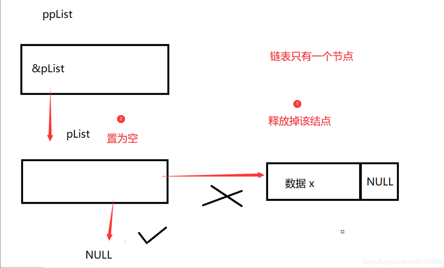 单链表的增删查改 Csdn博客 