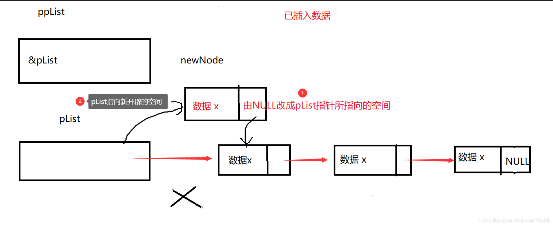 单链表的增删查改 Csdn博客