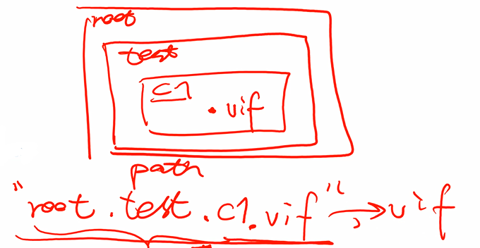 UVM的config机制_a virtual interface was not received eitherthrough-CSDN博客