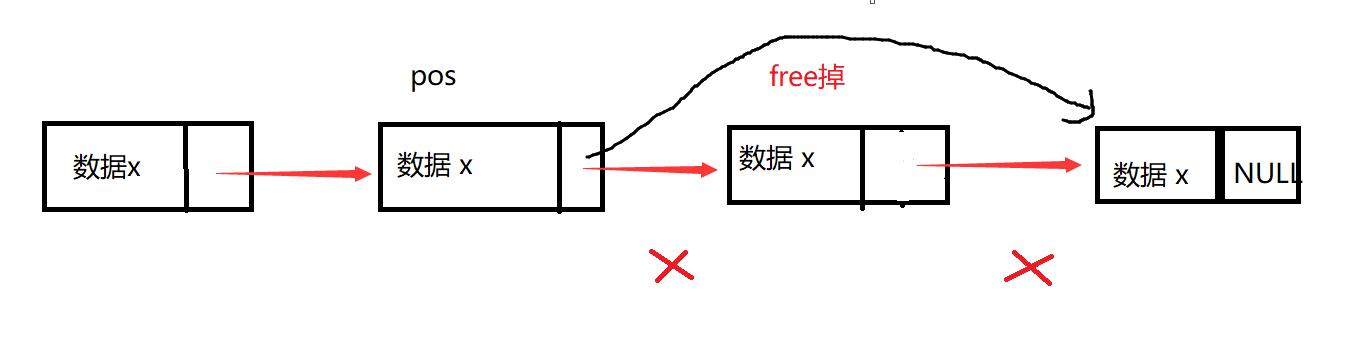单链表的增删查改 Csdn博客 