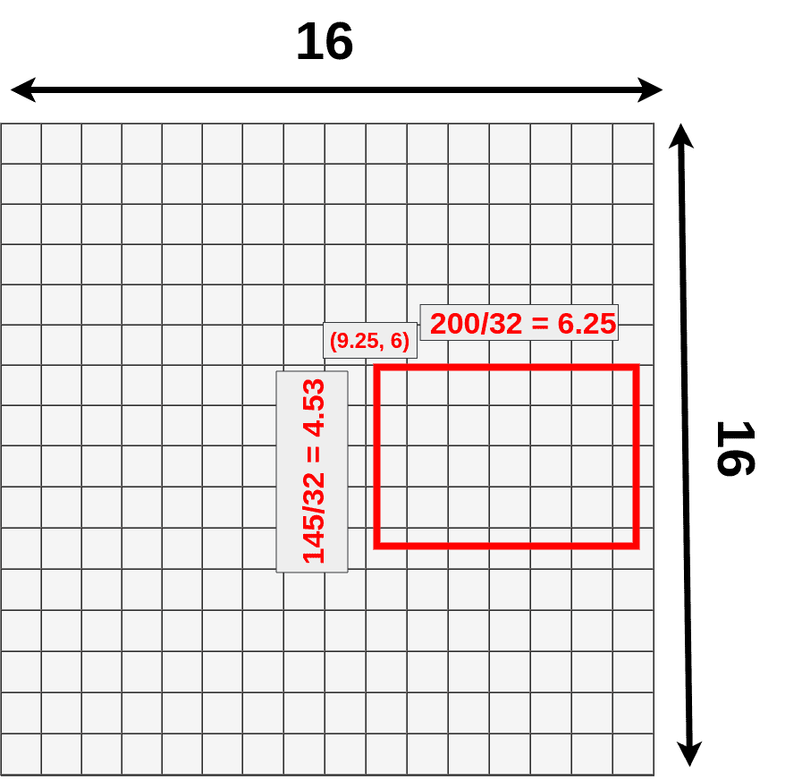 ROI Align的实现原理_roialign-CSDN博客