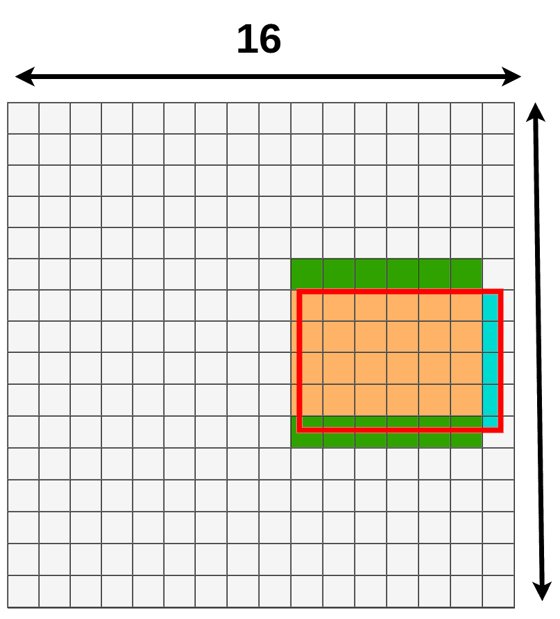 ROI Align的实现原理_roialign-CSDN博客
