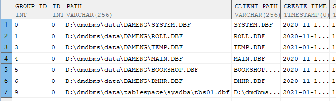 达梦表空间使用和管理_达梦查看这张表在那个表空间-CSDN博客