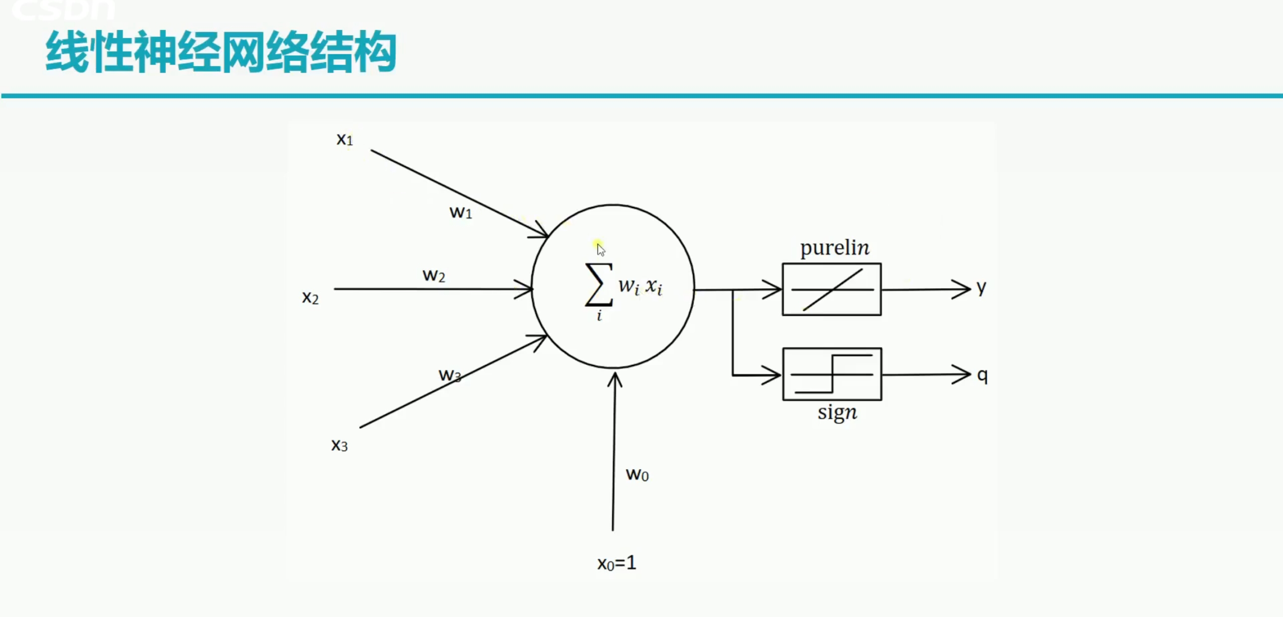 深度学习之线性神经网络2_purelin-CSDN博客