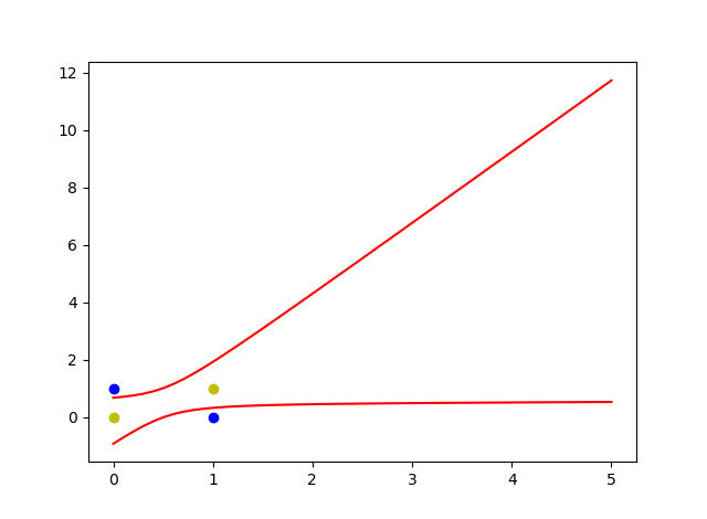 深度学习之线性神经网络2_purelin-CSDN博客