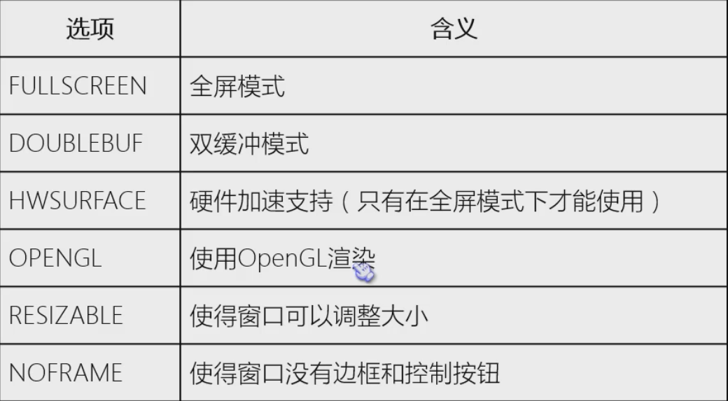 Python学习之 Pygame模块 Csdn博客 