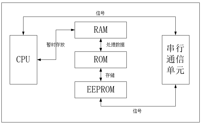 UICC 之 USIM 详解全系列——UICC基础知识介绍-CSDN博客
